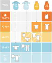 What Is A TOG Rating? (With Tog Chart Guide For All Seasons) - Rockinbaby