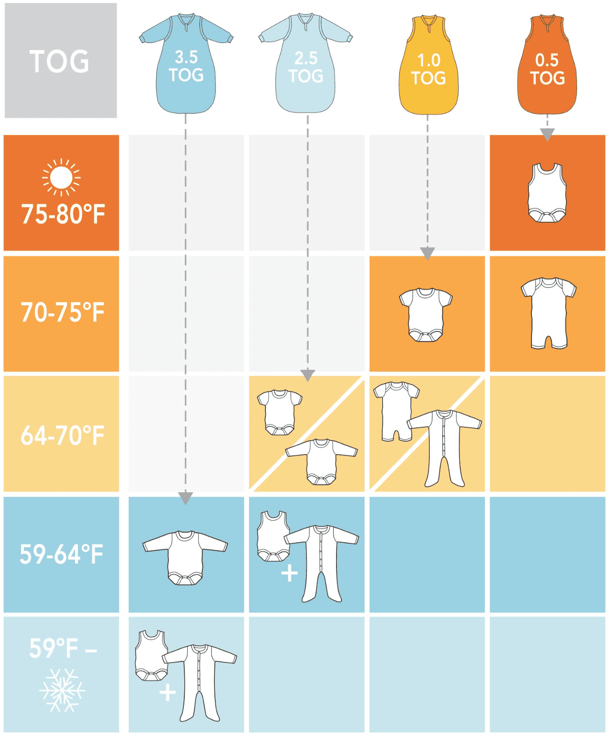 What Is A TOG Rating With Tog Chart Guide For All Seasons Rockinbaby What Is A TOG Rating With Tog Chart Guide For All Seasons Rockinbaby
