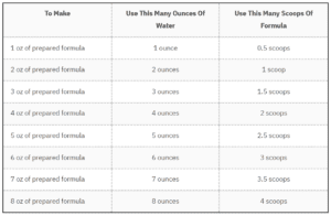 Baby Formula Scoop Guide & Chart - Rockinbaby